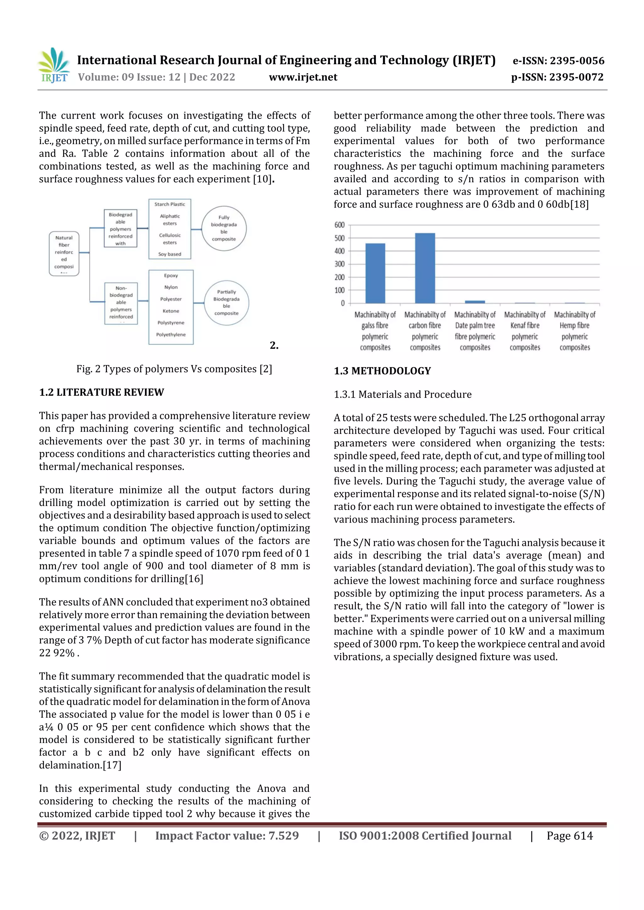 Milling Machining Gfrp Composites Using Grey Relational Analysis And