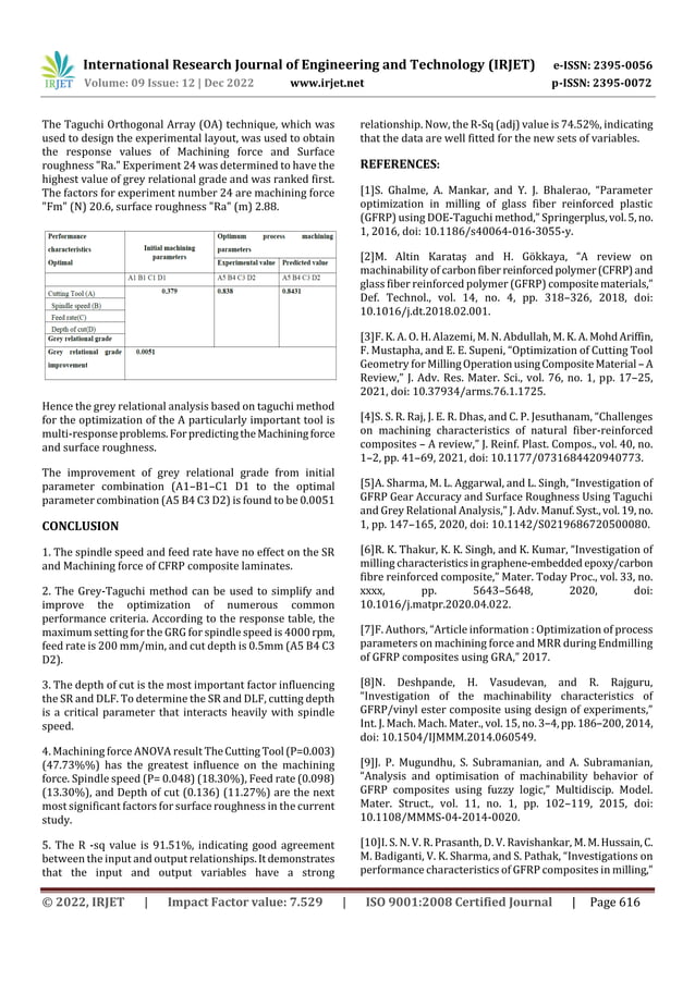 Milling Machining Gfrp Composites Using Grey Relational Analysis And The Response Surface