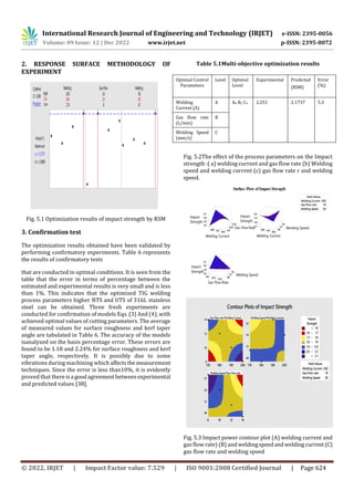 Multi objective Optimization of TIG welding AA6061 alloy using response surface methodology (RSM ...