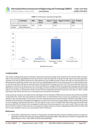 Machine Learning Based 5G Network Channel Quality Prediction | PDF | Internet of Things | Internet
