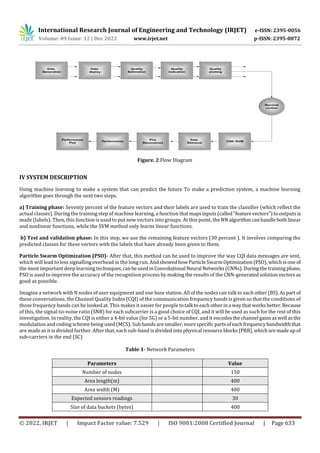 Machine Learning Based 5G Network Channel Quality Prediction | PDF | Internet of Things | Internet