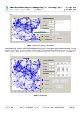 Machine Learning Based 5G Network Channel Quality Prediction | PDF | Internet of Things | Internet