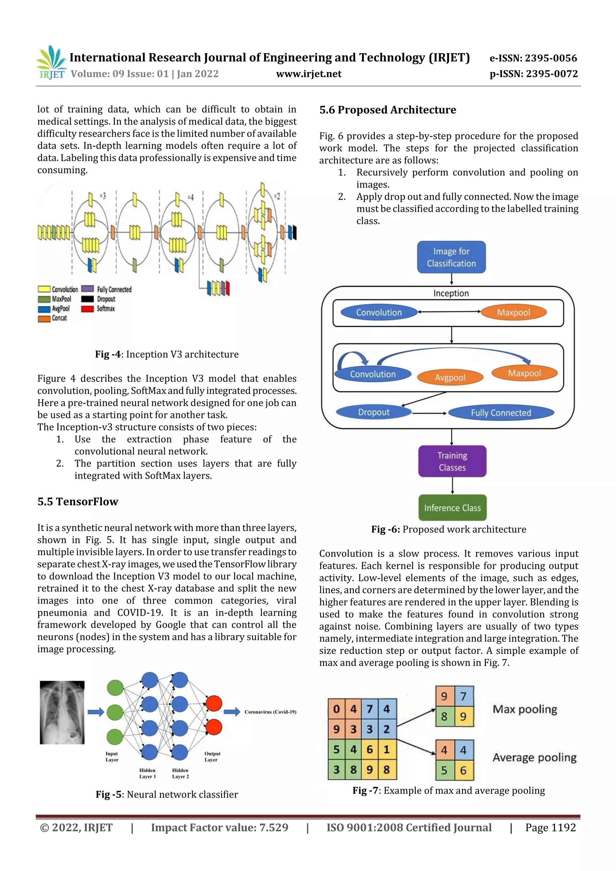 X-Ray Based Quick Covid-19 Detection Using Raspberry-pi | PDF