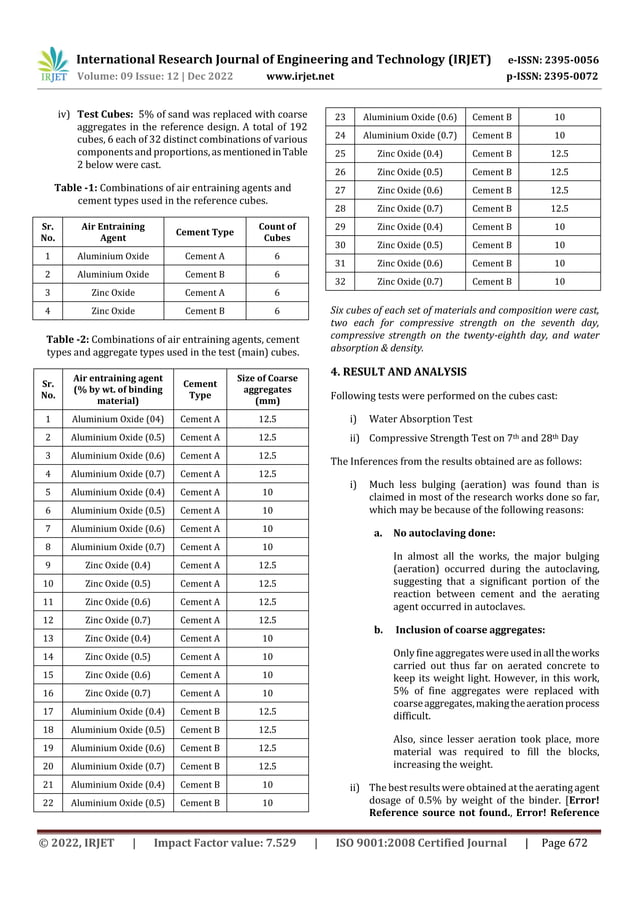 Comparative Analysis of Modified Aerated Concrete Blocks and ...