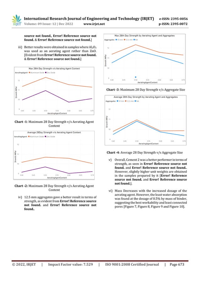 Comparative Analysis of Modified Aerated Concrete Blocks and ...