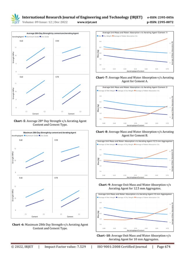 Comparative Analysis of Modified Aerated Concrete Blocks and ...