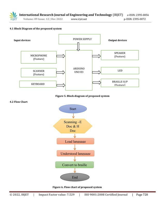 Braille refreshable display using Arduino for visually challenged ...