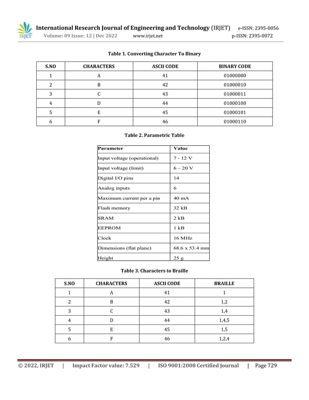 Braille refreshable display using Arduino for visually challenged ...