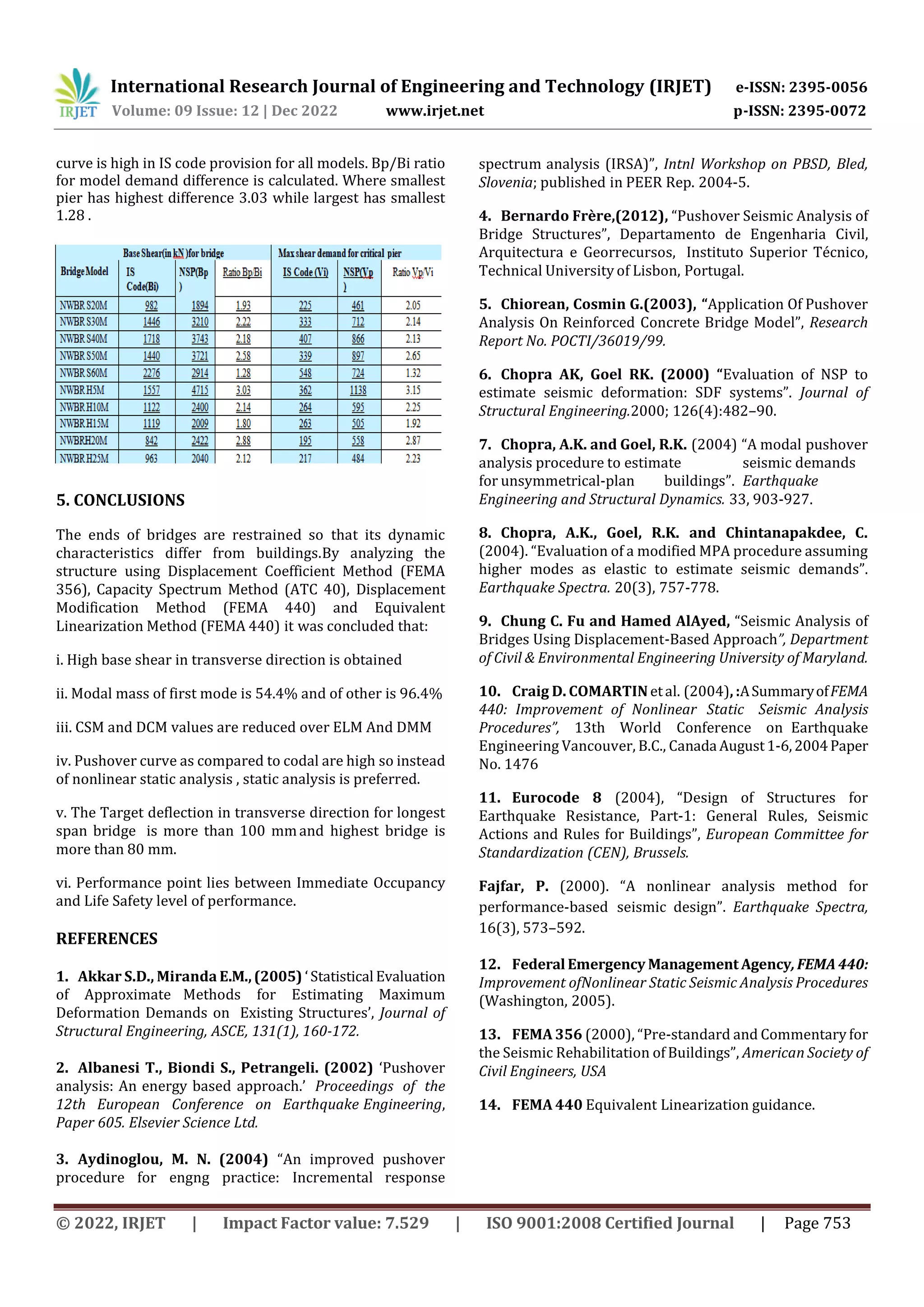 Non-Linear Static Analysis of Reinforced Concrete Bridge | PDF