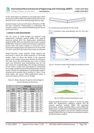 Non-Linear Static Analysis of Reinforced Concrete Bridge | PDF