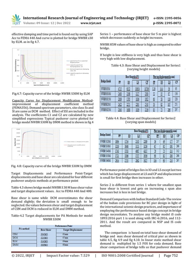 Non-Linear Static Analysis of Reinforced Concrete Bridge | PDF