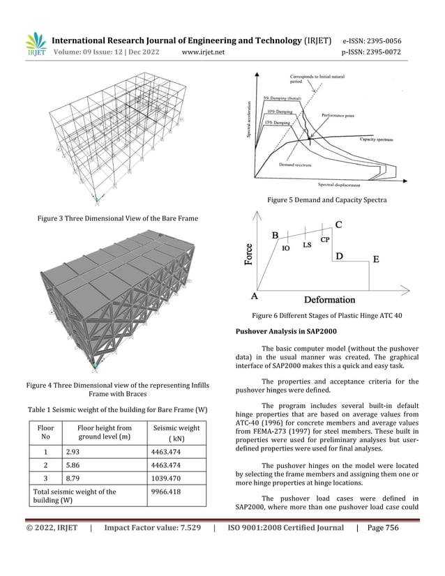SEISMIC EVALUATION OF RETROFITING TO REINFORCED CONCRETE BUILDINGS | PDF