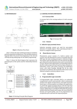 Design & Fabrication of Electro-Pneumatic Gantry Type Sorting Robot ...