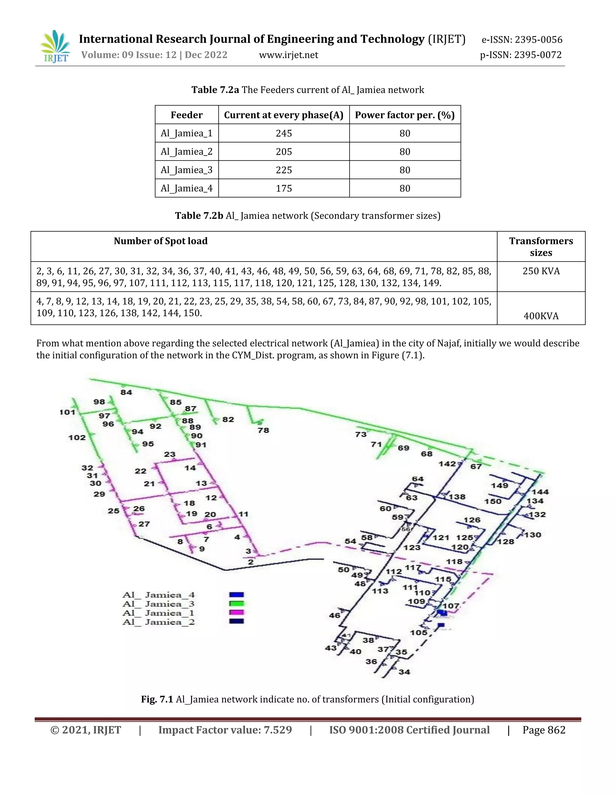 Reconfiguration And Capacitor Placement In Najaf Distribution Networks