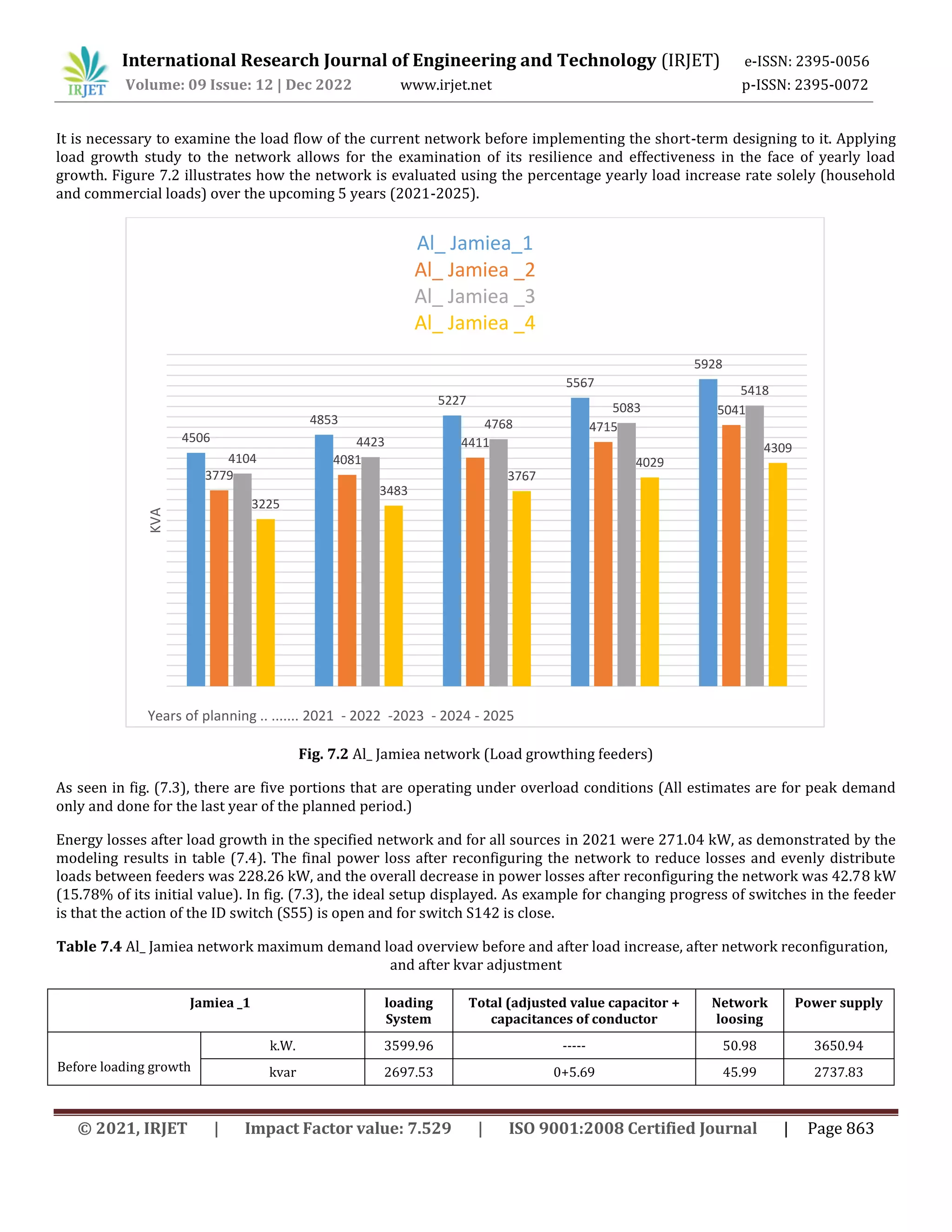 Reconfiguration And Capacitor Placement In Najaf Distribution Networks