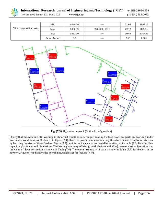 Reconfiguration And Capacitor Placement In Najaf Distribution Networks
