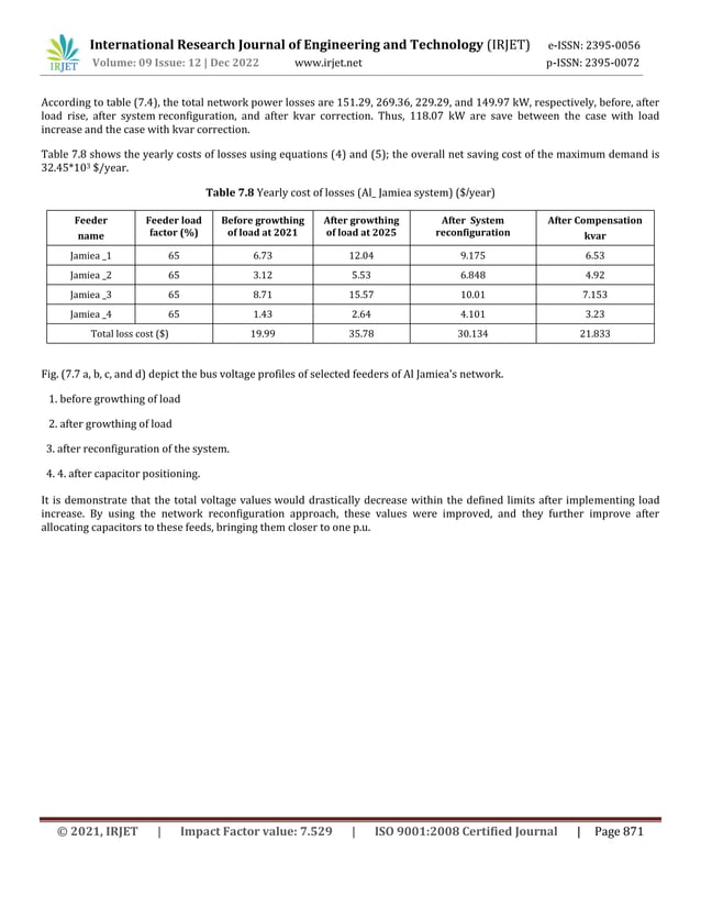 Reconfiguration and Capacitor Placement in Najaf Distribution Networks Sector (design study) | PDF
