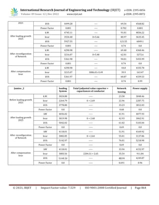 Reconfiguration and Capacitor Placement in Najaf Distribution Networks Sector (design study) | PDF