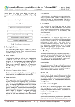PCOS Detect using Machine Learning Algorithms | PDF
