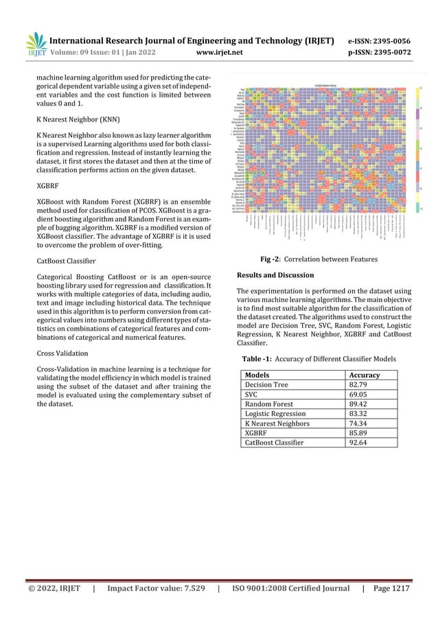 PCOS Detect using Machine Learning Algorithms