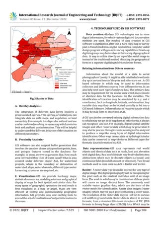 GIS Application Used in Urban Planning In India | PDF