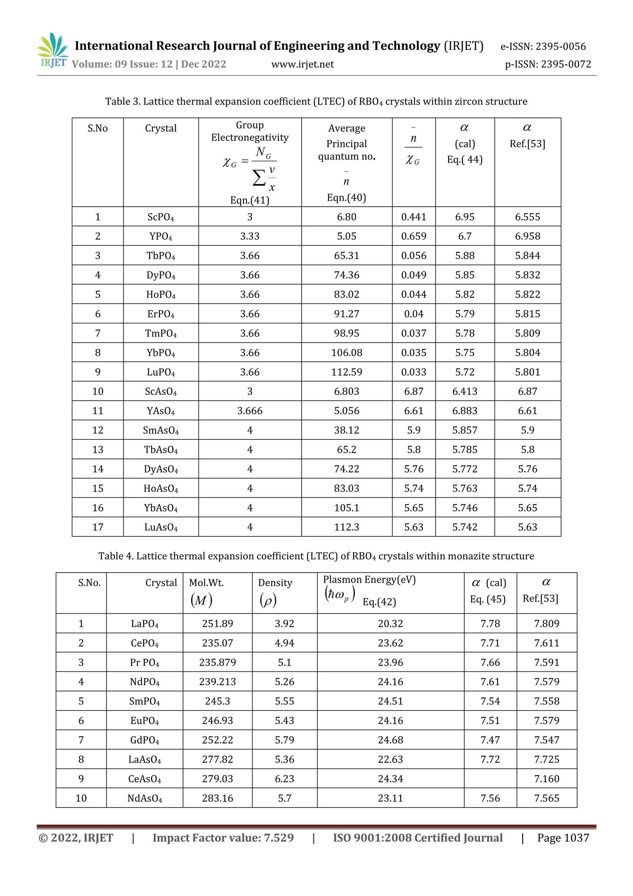 Calculation of lattice thermal expansion coefficient of RBO4 (R ...