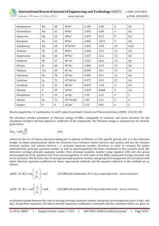 Calculation of lattice thermal expansion coefficient of RBO4 (R ...