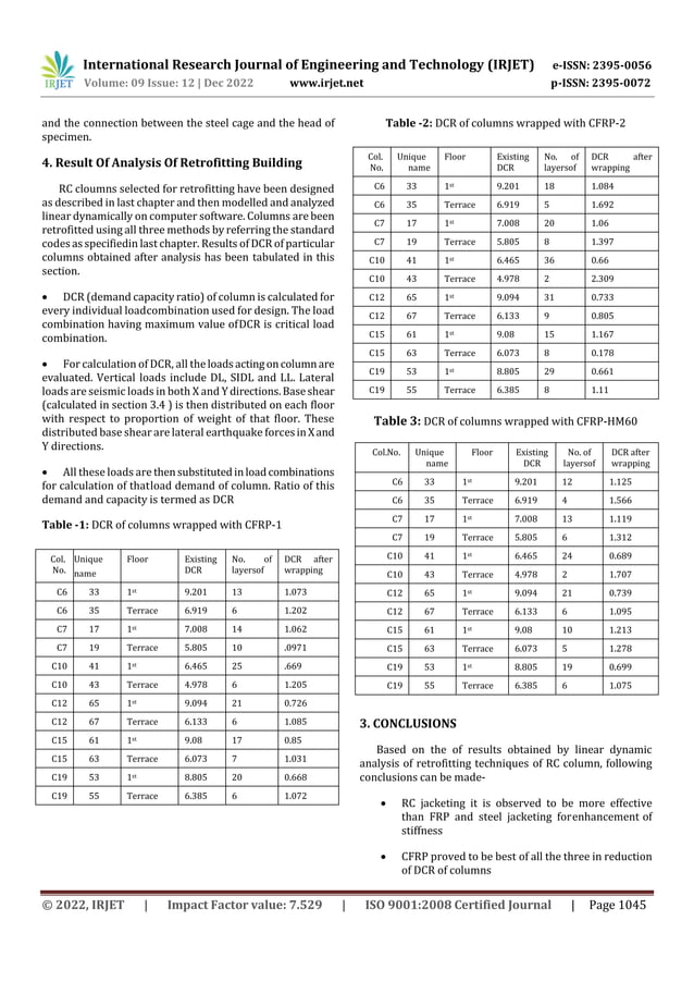 Structural Performance of Jacketing in Reinforced Concrete Columns: A ...