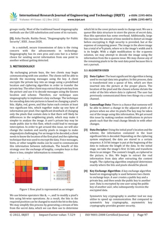 MESSAGE TRANSFER USING STEGANOGRAPHY | PDF