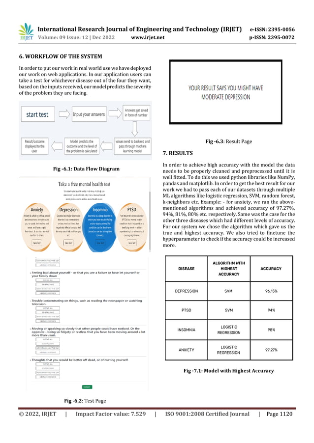 Mental Health Prediction Using Machine Learning | PDF