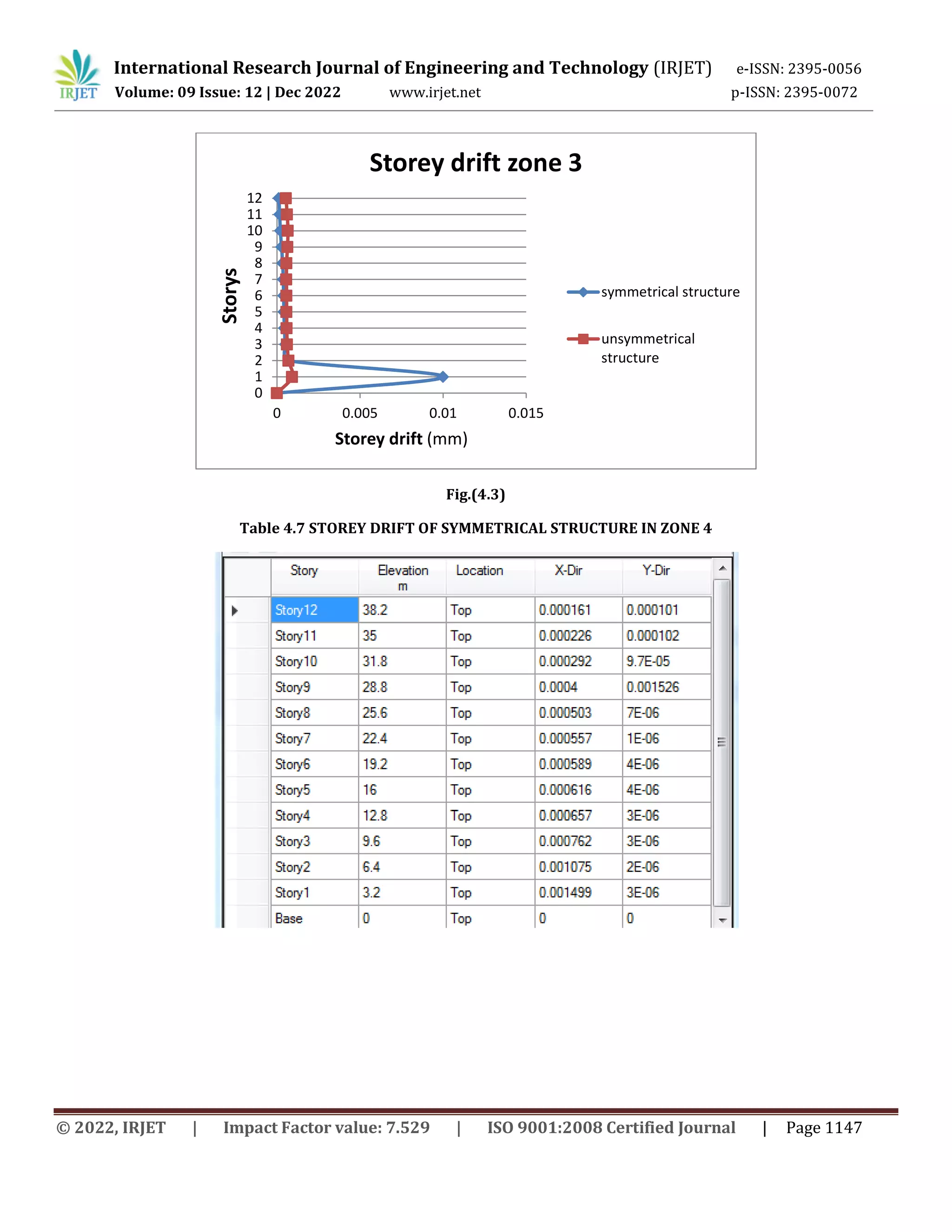 SEISMIC BEHAVIOUR OF SYMMETRICAL AND UNSYMMETRICAL STRUCTURE WITH ...