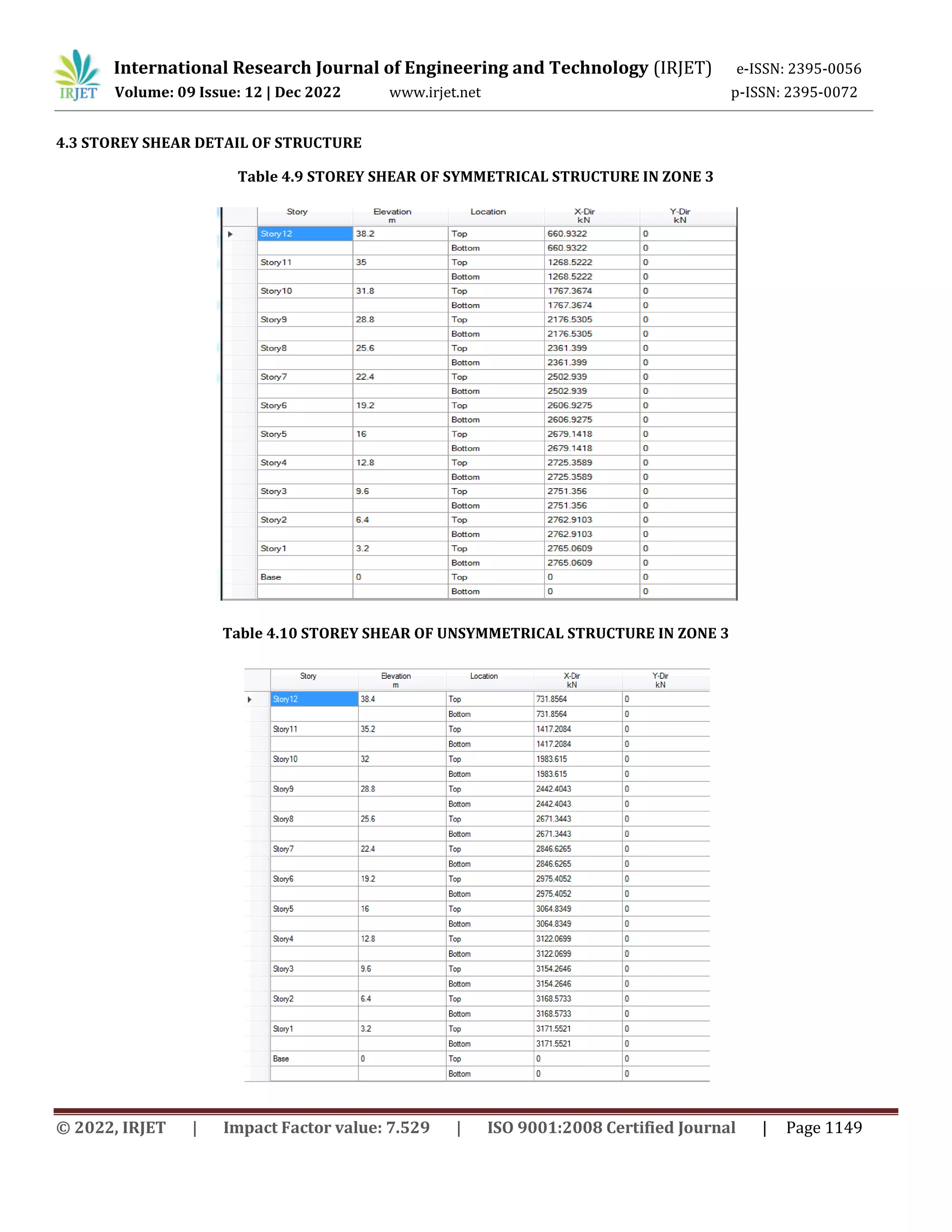 SEISMIC BEHAVIOUR OF SYMMETRICAL AND UNSYMMETRICAL STRUCTURE WITH ...