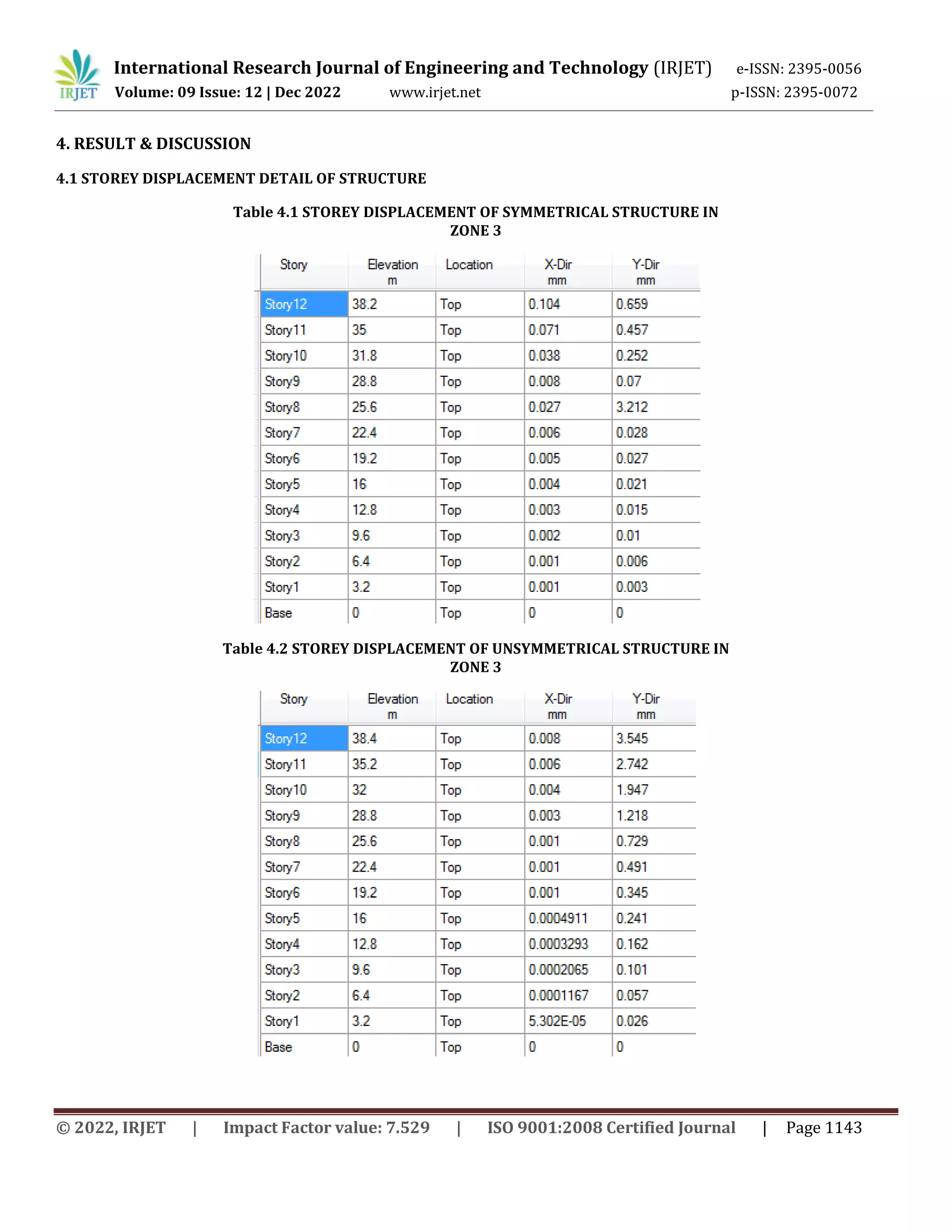 SEISMIC BEHAVIOUR OF SYMMETRICAL AND UNSYMMETRICAL STRUCTURE WITH ...