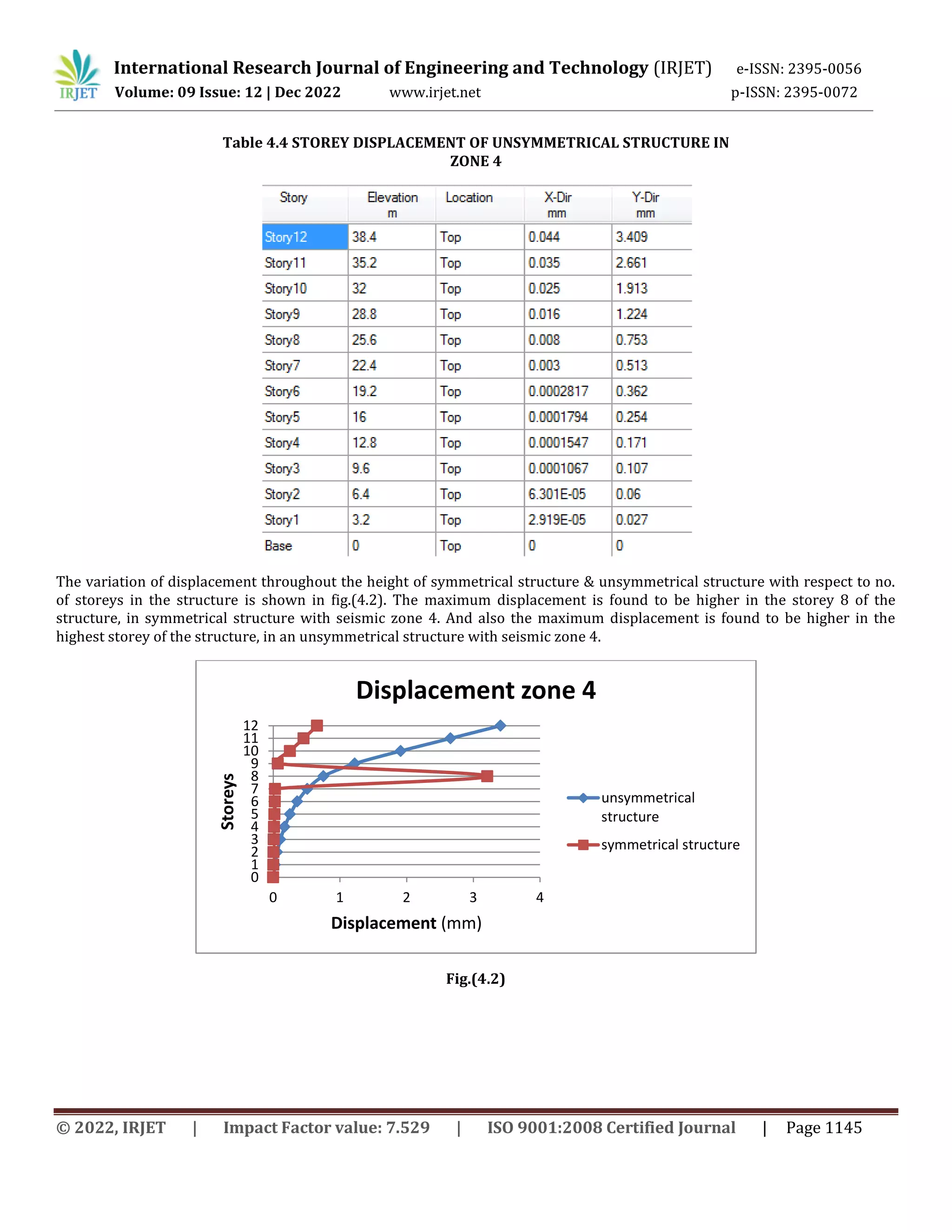 SEISMIC BEHAVIOUR OF SYMMETRICAL AND UNSYMMETRICAL STRUCTURE WITH ...