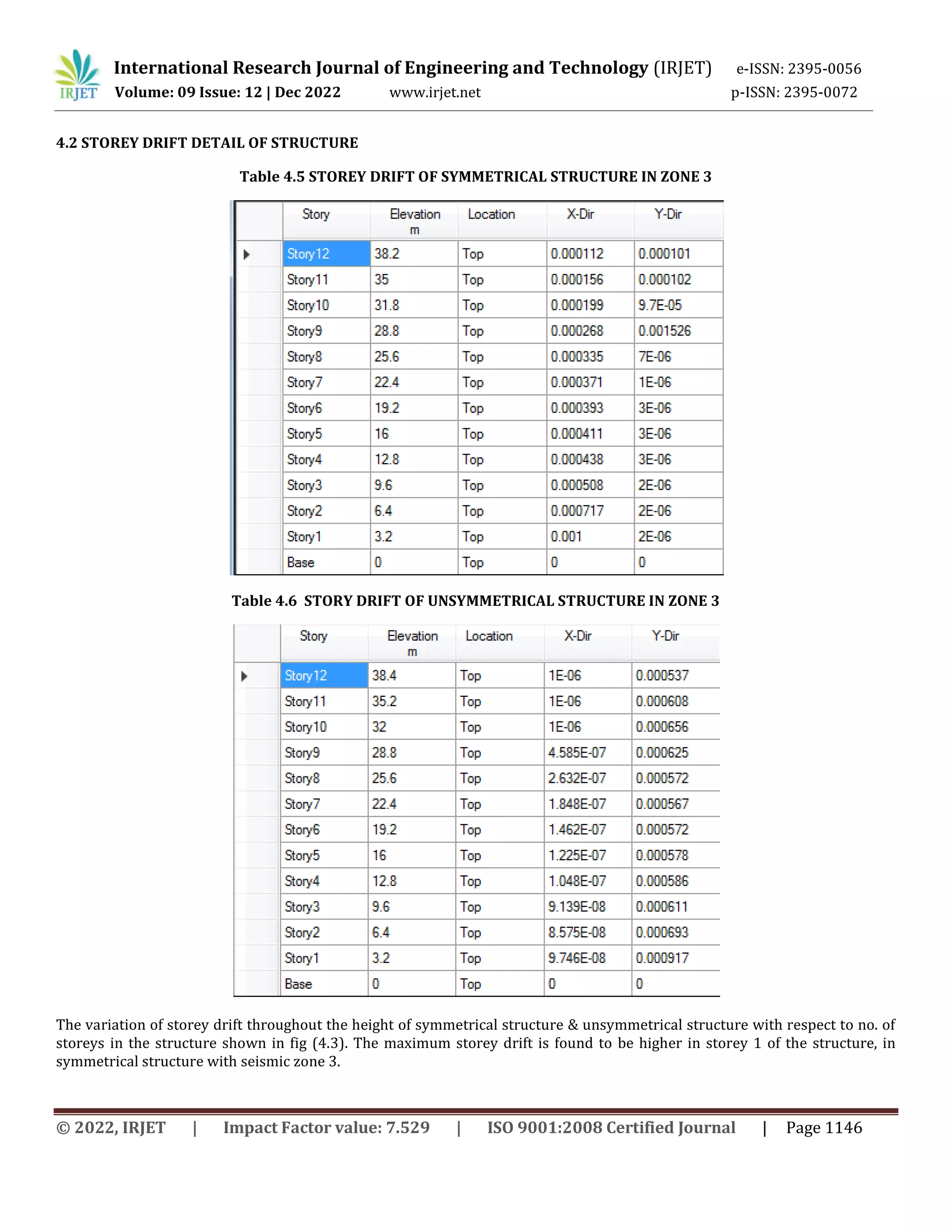 SEISMIC BEHAVIOUR OF SYMMETRICAL AND UNSYMMETRICAL STRUCTURE WITH ...