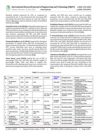 A review on Use of Reclaimed Asphalt Pavement (RAP) in Asphalt Mix with ...