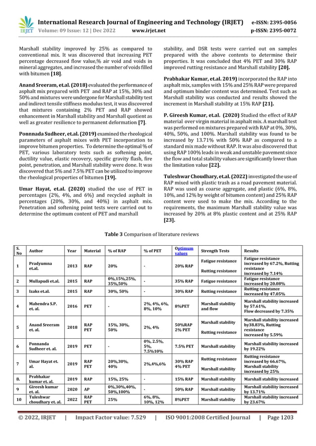 A review on Use of Reclaimed Asphalt Pavement (RAP) in Asphalt Mix with Polyethylene ...