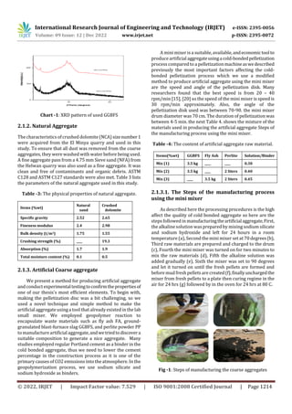 Pelletizing artificial geopolymer aggregates with industrial recycled ...