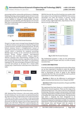 Performance Enhancement using Appropriate File Formats in Big Data Hadoop Ecosystem | PDF