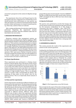 Performance Enhancement using Appropriate File Formats in Big Data ...