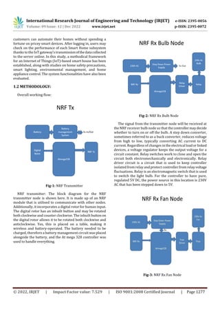 NRF based wireless light and Fan dimmer controlling system. | PDF