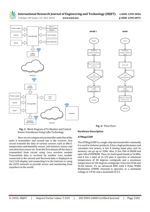 Using LoRa Technology to Monitor and Control Sensors in Greenhouse | PDF