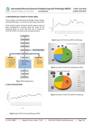 Investigation And Analysis of Traffic Flow Capacity And Level of Service Determination of Three ...