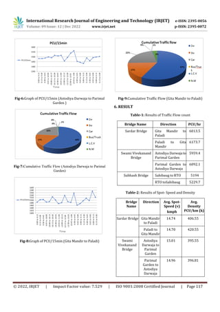 Investigation And Analysis of Traffic Flow Capacity And Level of Service Determination of Three ...