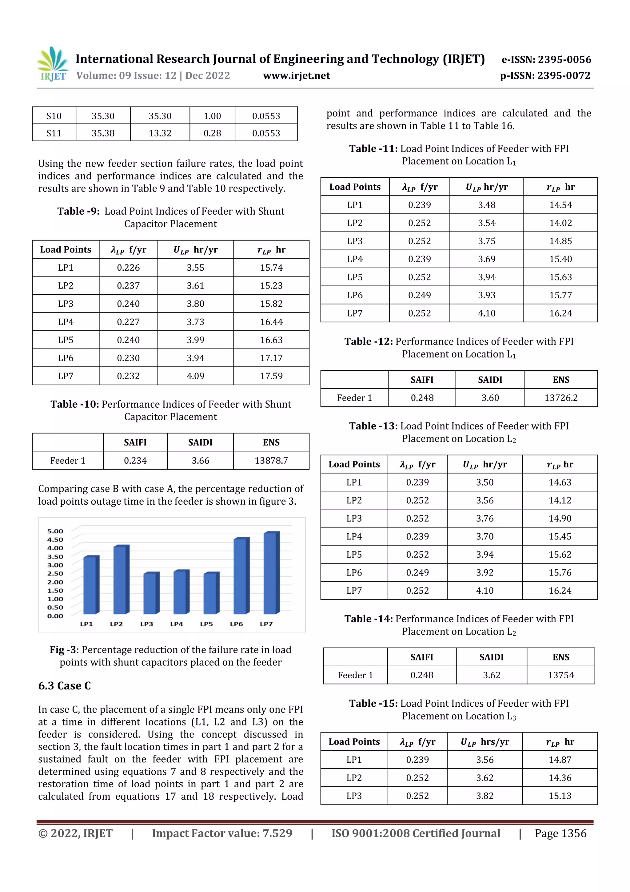 Reliability Evaluation of a Radial Feeder with the Placement of Both ...