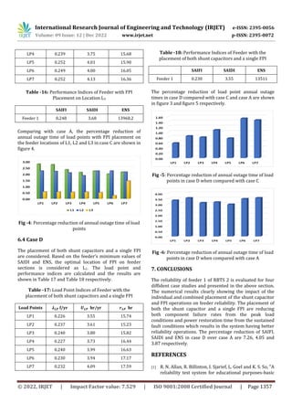 Reliability Evaluation of a Radial Feeder with the Placement of Both Shunt Capacitors and a ...