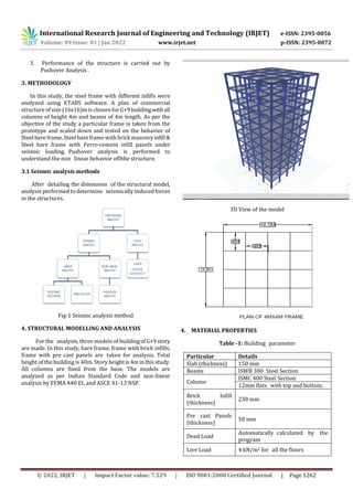 Analysis of Multistory Steel Structure with Different Infills | PDF
