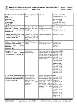 BOTNET DETECTION USING VARIOUS MACHINE LEARNING ALGORITHMS: A REVIEW | PDF