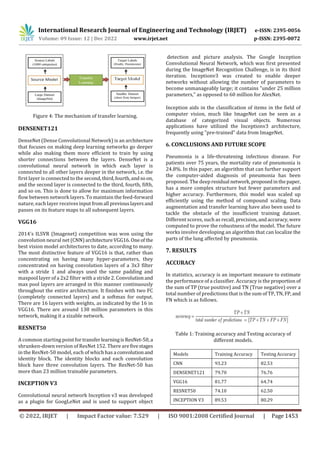 Using Deep Learning and Transfer Learning for Pneumonia Detection | PDF