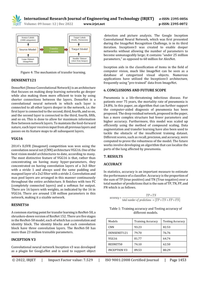Using Deep Learning And Transfer Learning For Pneumonia Detection Pdf
